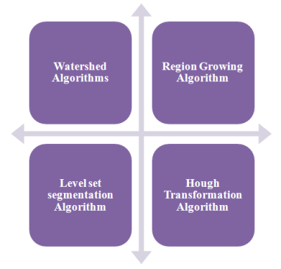ITK Projects Source Code | ITK Source Code
