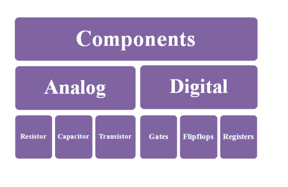 ECE Projects |electronics & communication engineering projects